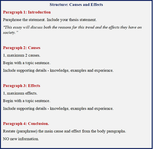 Total IELTS Writing Task 2 Causes And Effects Total IELTS Writing Task 2 Causes And Effects